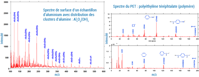 TESCAN ANALYTICS - Service en Analyse de Surface